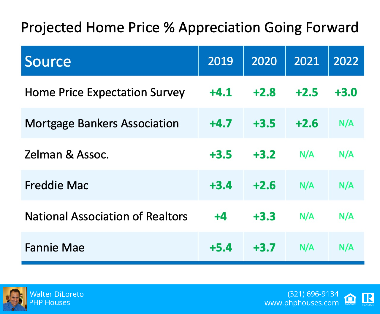 Home Buyers Are You in the Wise 38% or Other 62%?