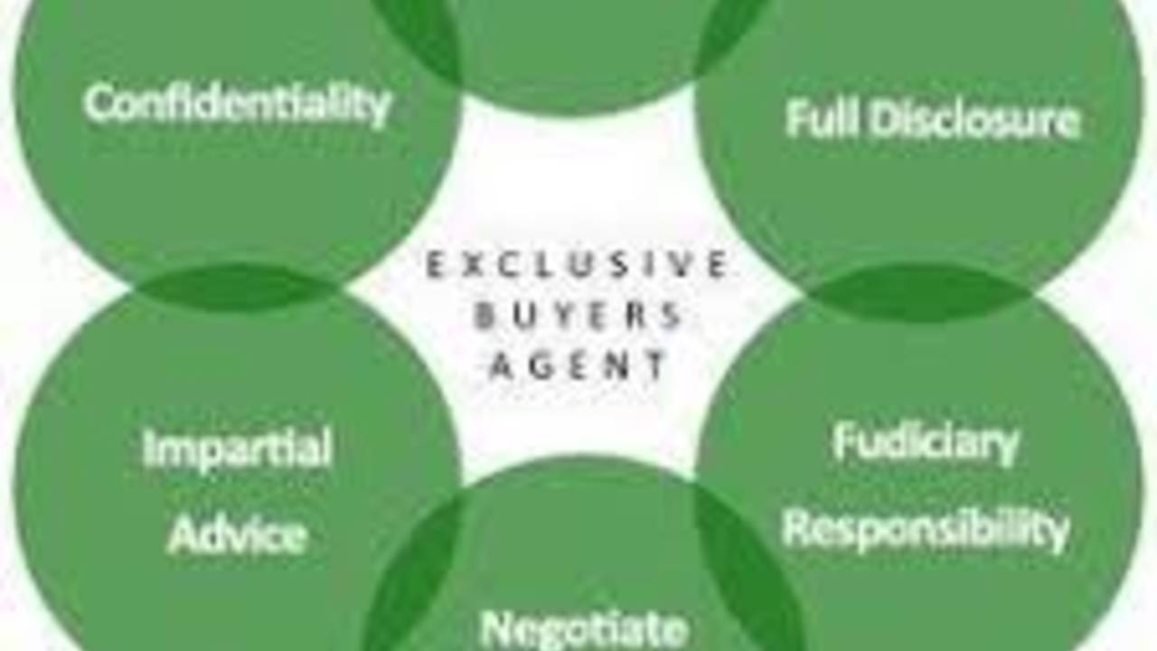 Top 10 Reasons to Use an Exclusive Buyers Agent