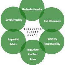 Top 10 Reasons to Use an Exclusive Buyers Agent