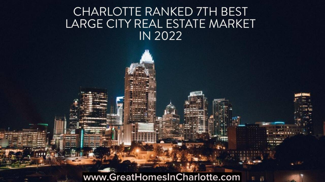 Charlotte Ranked #7 Best Real Estate City By WalletHub