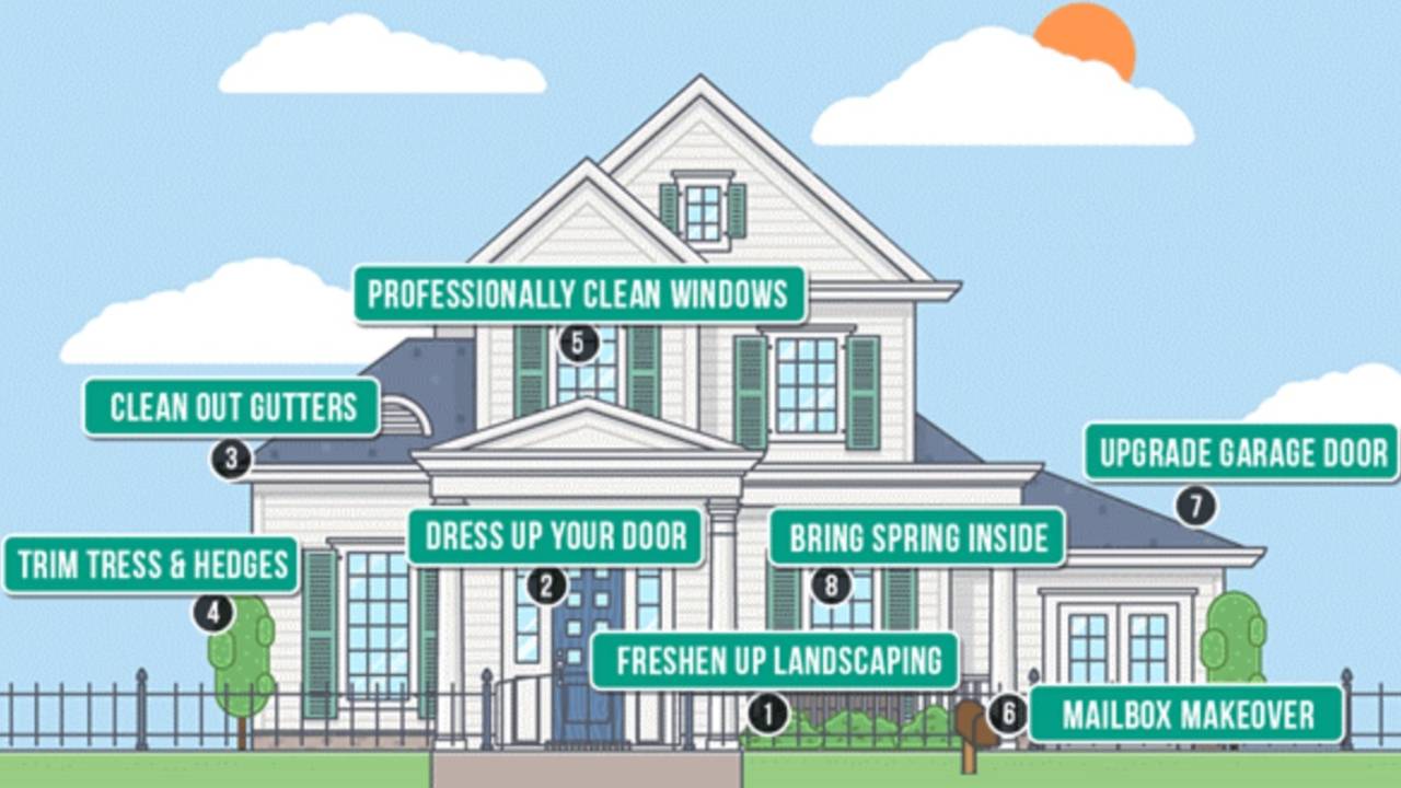 8 Ways To Boost Your Charlotte Home's Curb Appeal
