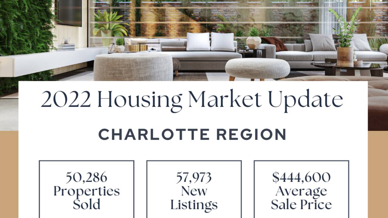 Charlotte Region 2022 Real Estate Report: What To Know