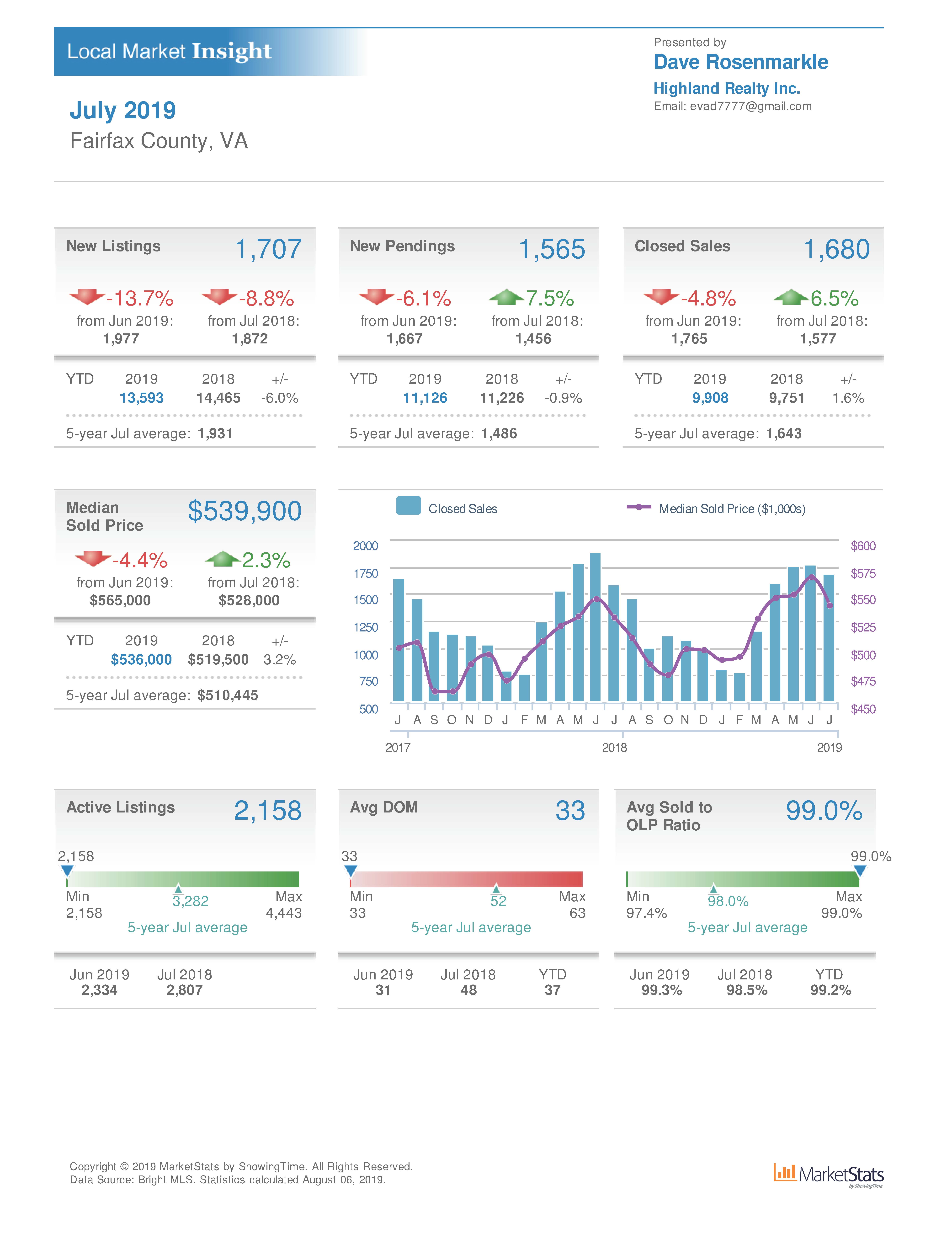Local Market Insight Report for Fairfax County, VA