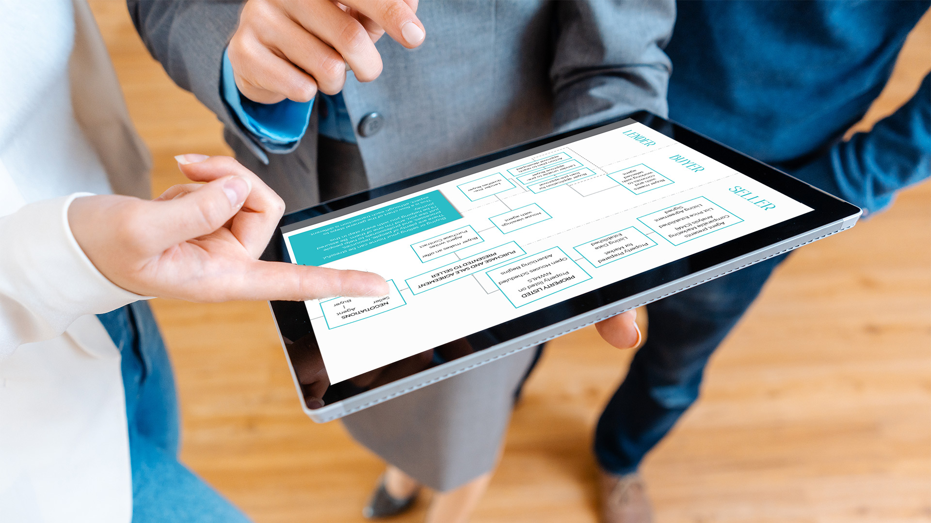 Essential Real Estate Transaction Process Visuals