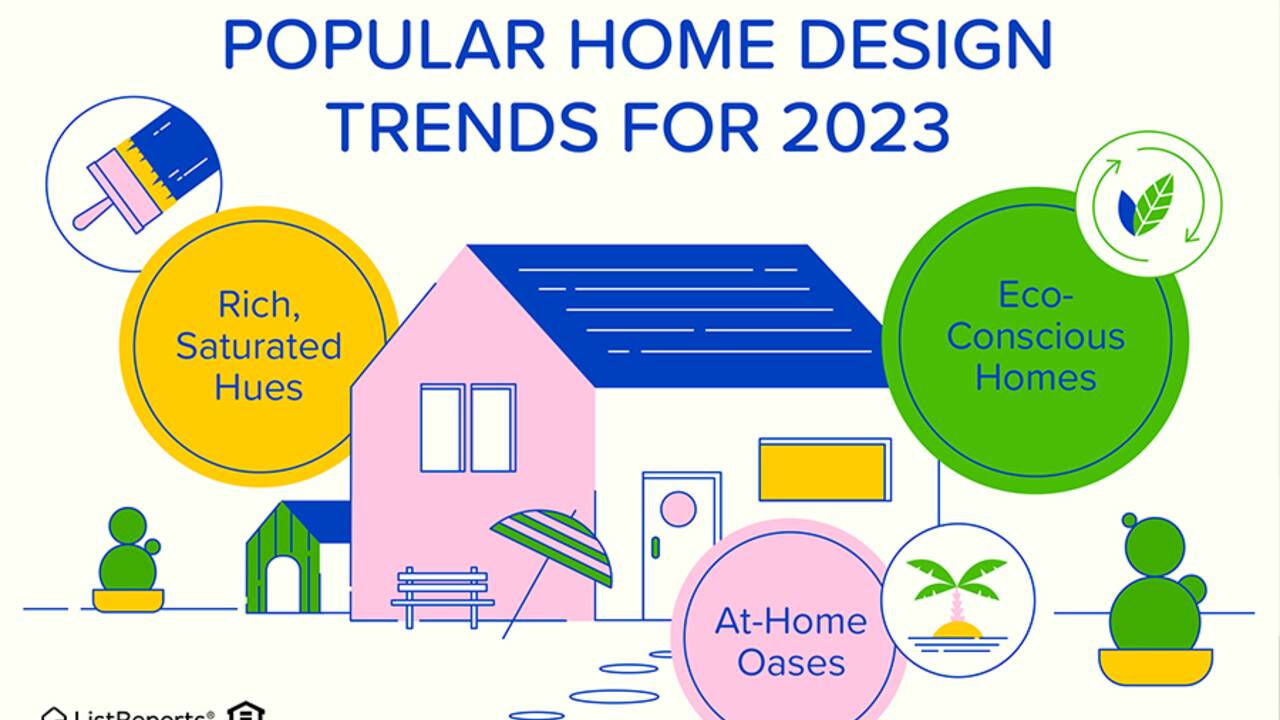 Popular 2023 Trends