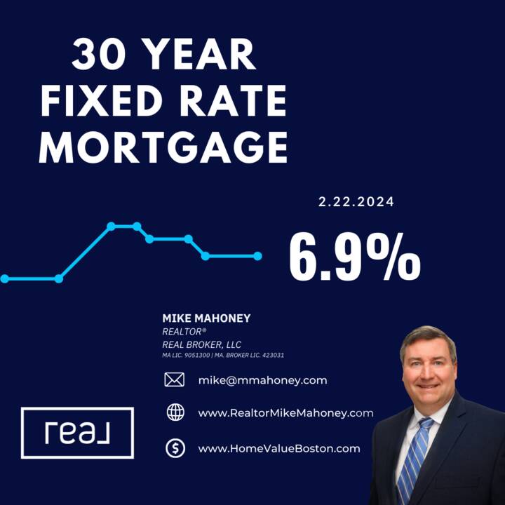 Current Mortgage Rates