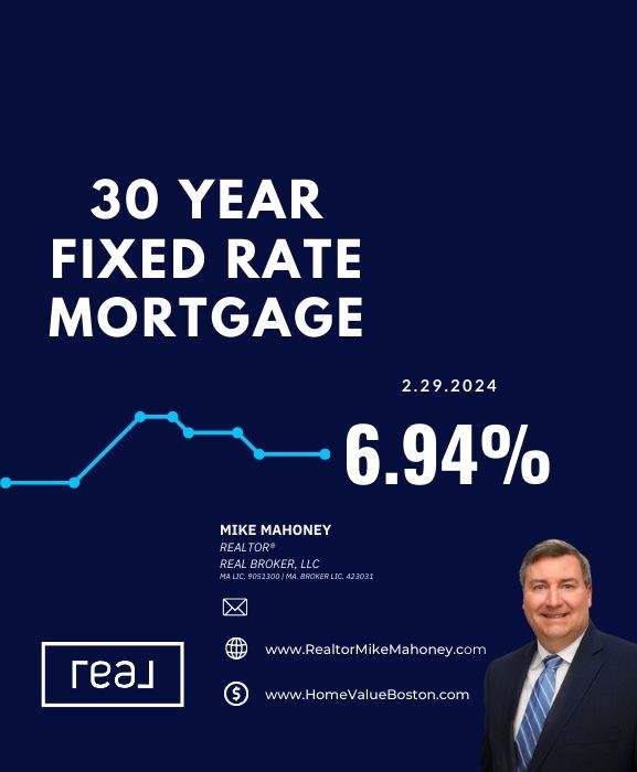 Mortgage Rates Slightly Higher This Week
