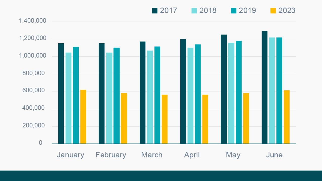 Low Housing Inventory Is a Sweet Spot for Sellers