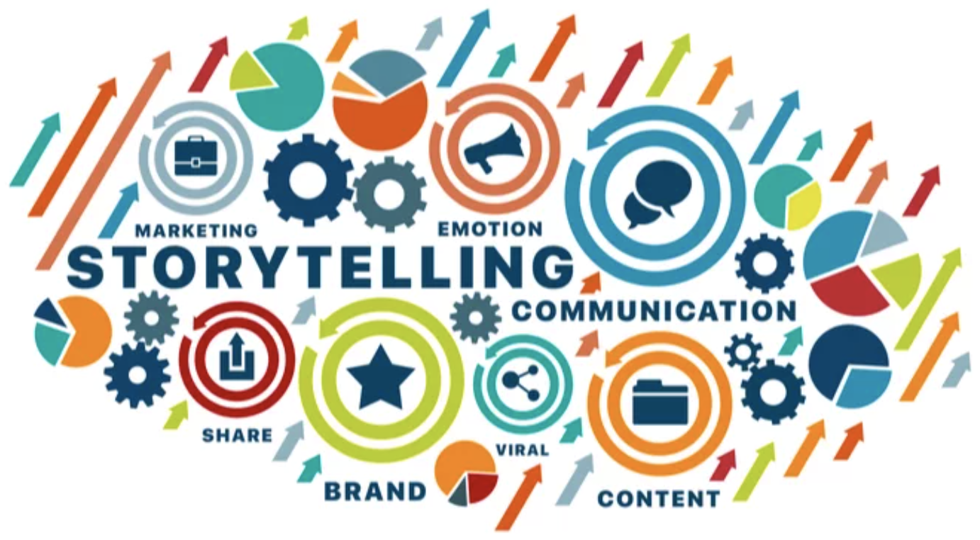 Top 10 Things All Brand Storytellers Should Know