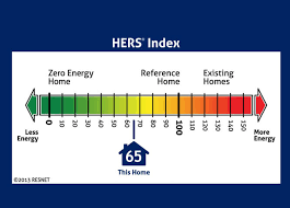 Why is a HERS Score Important to You?