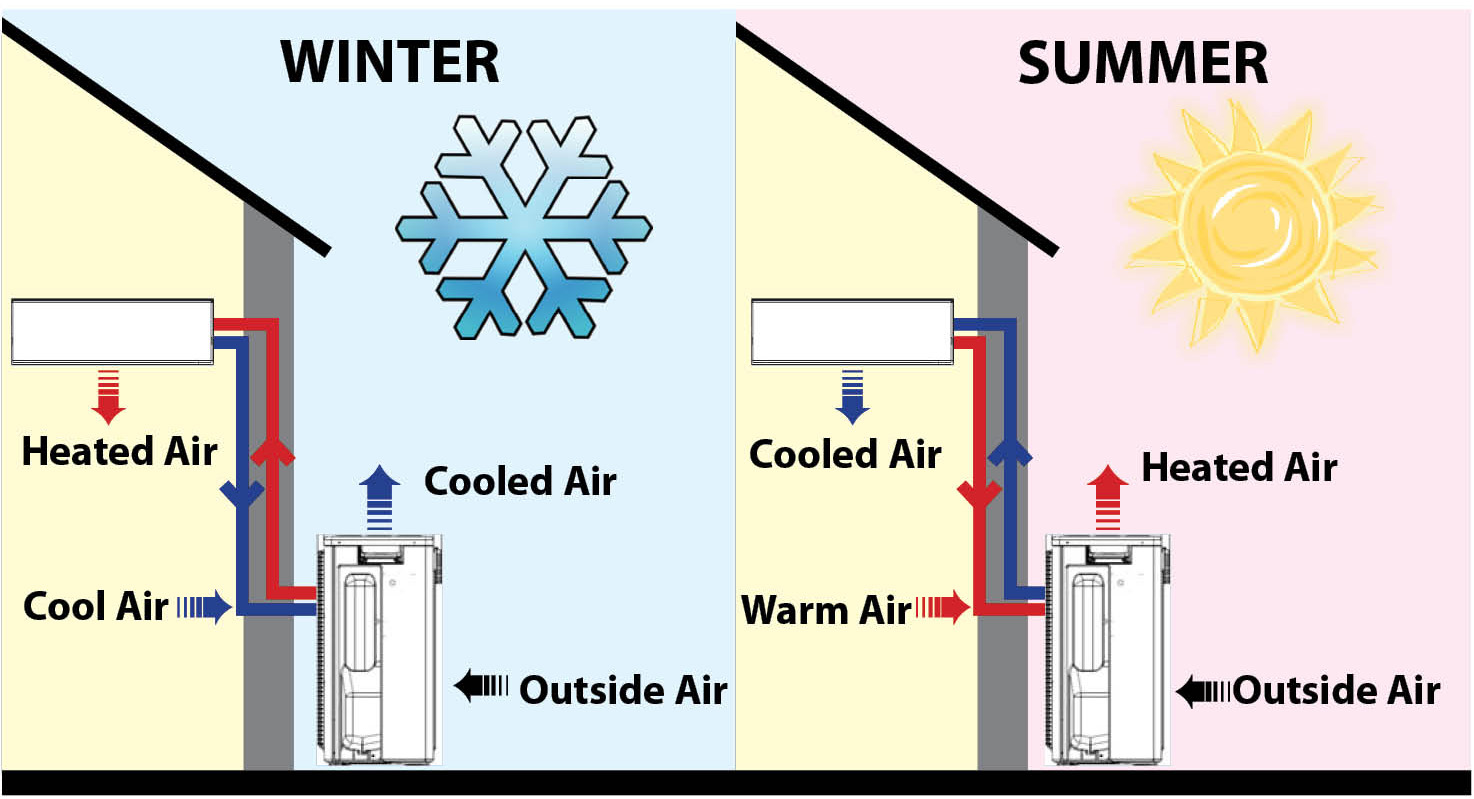 Try This New Trend In Home Heating Try This New Trend In Home Heating