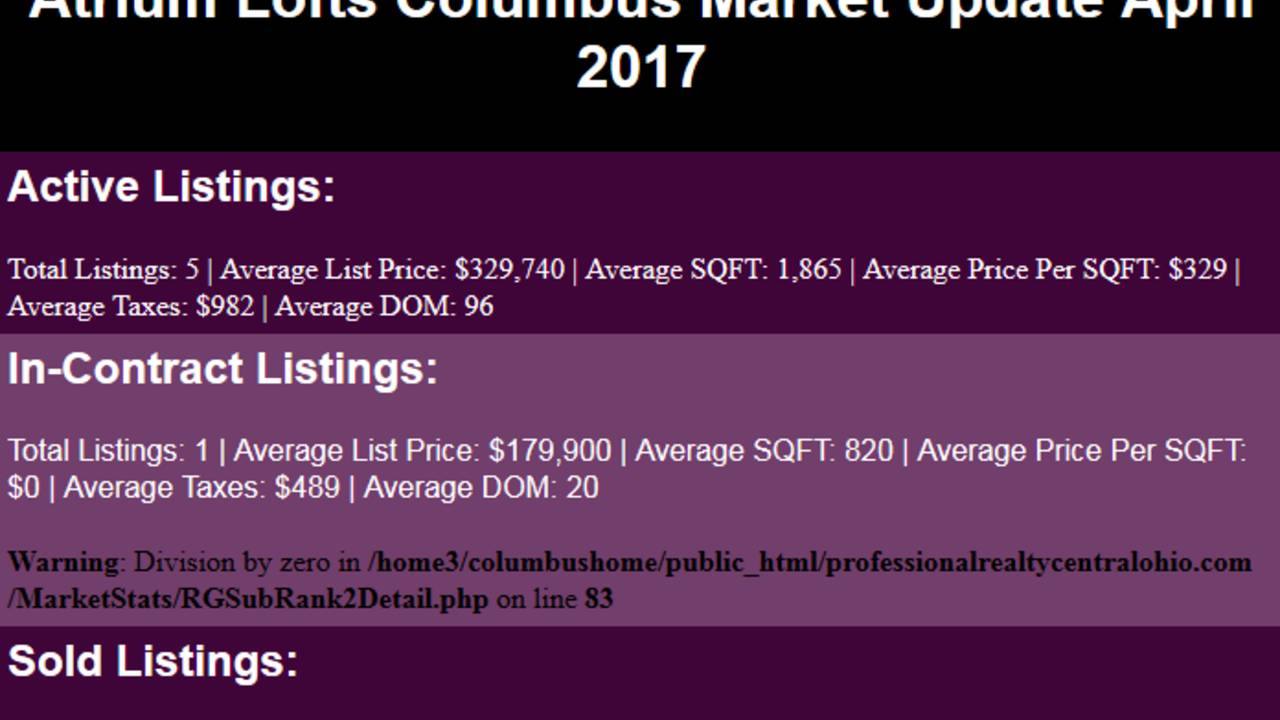 Atrium Lofts Columbus Market Update April 2017