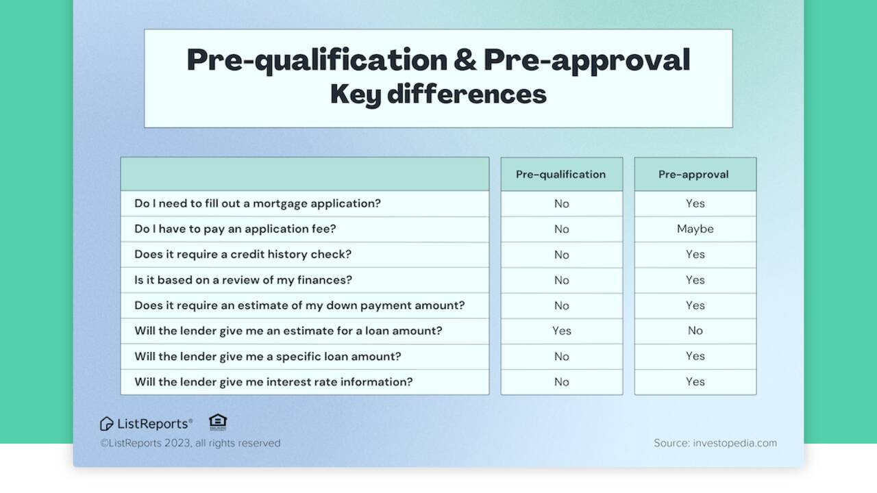 Pre-Approval vs Pre-Qual