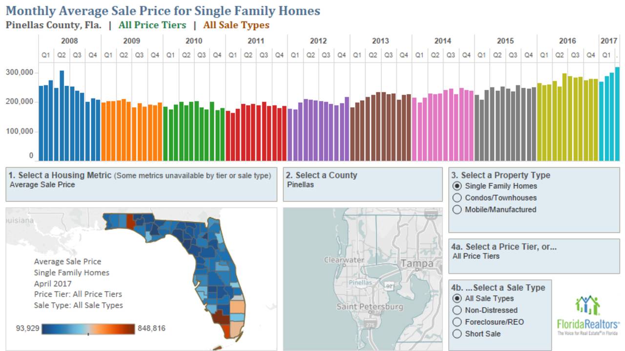 Average Sales Price in Pinellas County, Florida