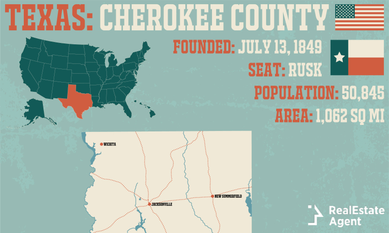 Top Cities in Cherokee County