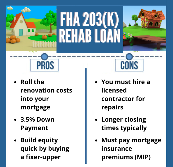 What Is An FHA 203K Rehab Loan?