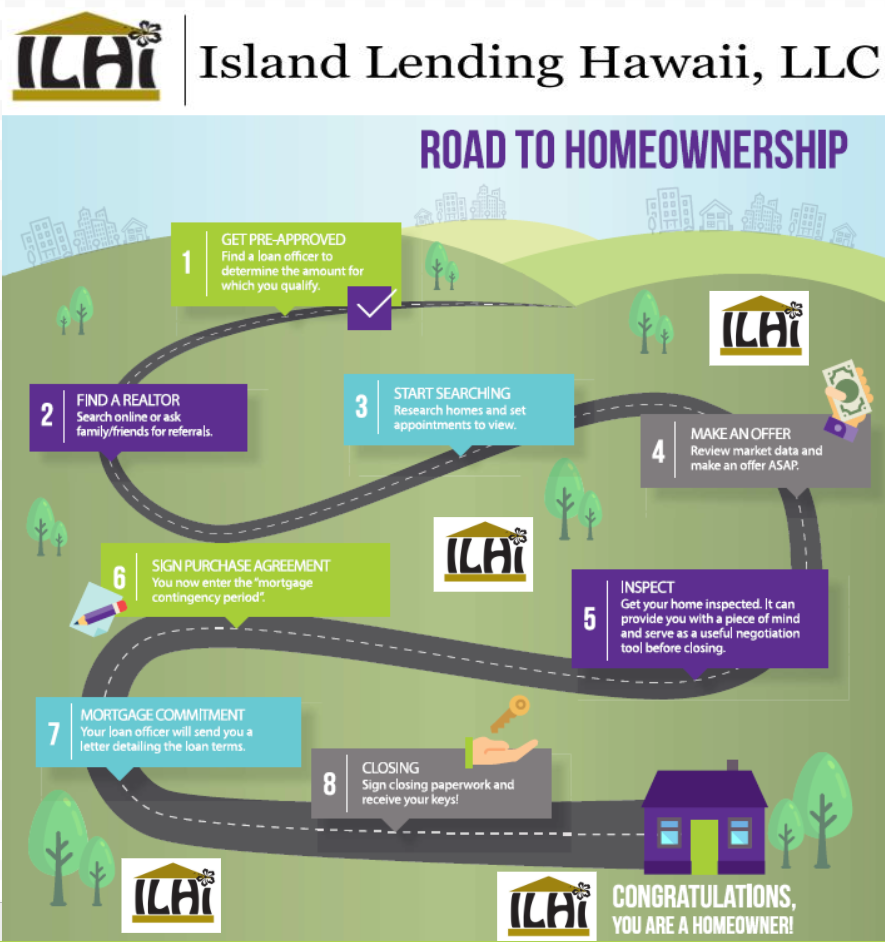 Road to Homeownership in 8 Simple Steps