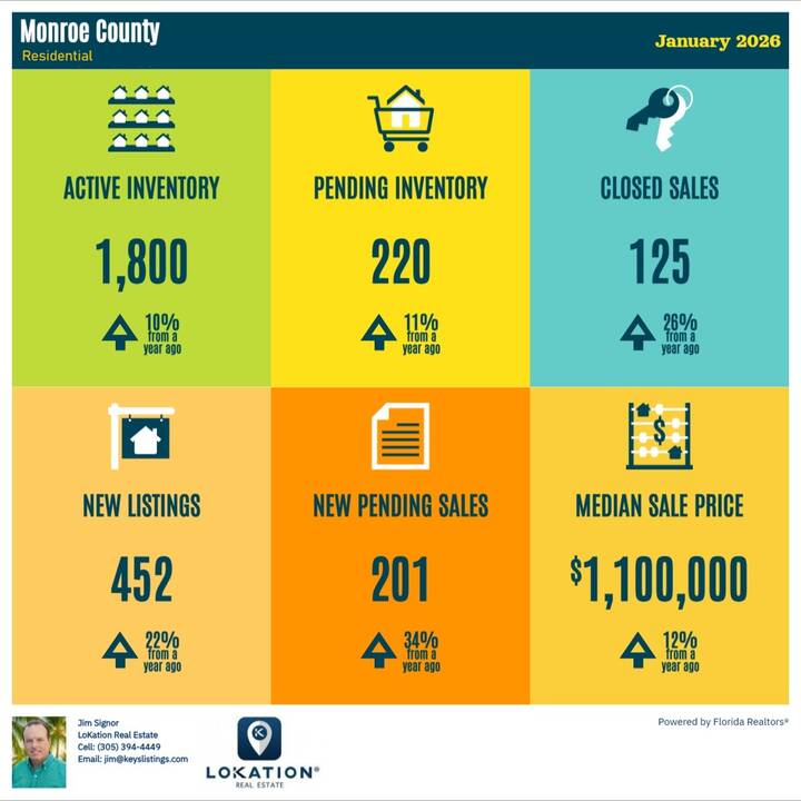 January 2026 Florida Keys Real Estate Market Report