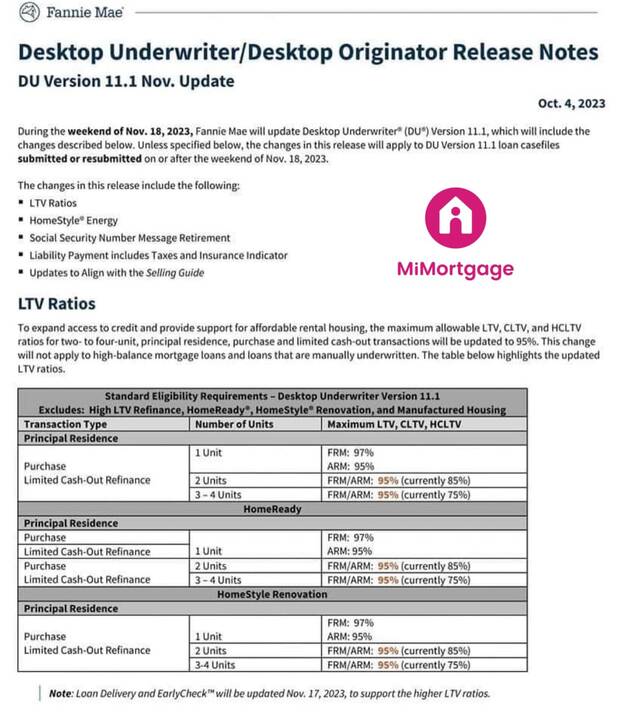Updated Fannie Mae Rules for 2-4 Unit Buildings