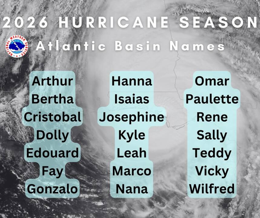 2026 Hurricane Preparedness Guide