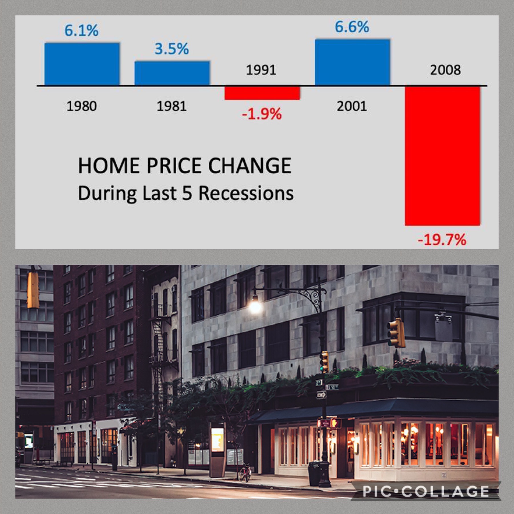Recession? Yes. Housing Crash? No.