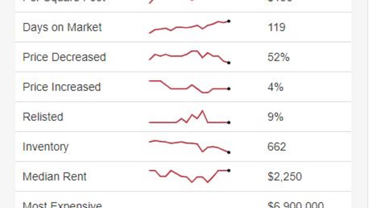Frisco Real Estate Trends in Review - Dec 2019
