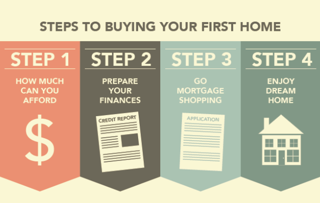 Wondering If I Can I Buy My First Home?