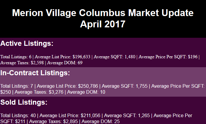 Merion Village Columbus Market Update April 2017