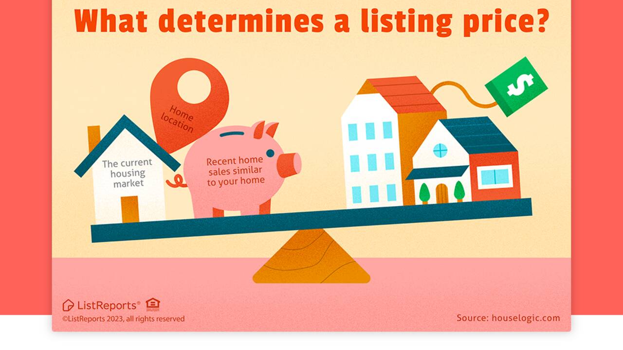 What determines a listing price?