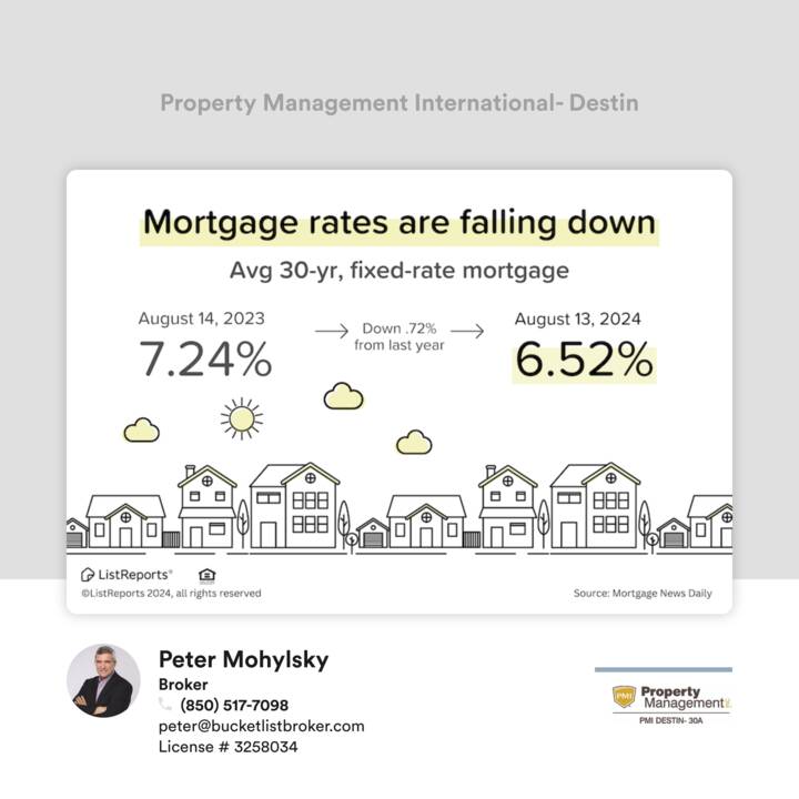 Mortgage Rates Are Falling Down , Falling Down