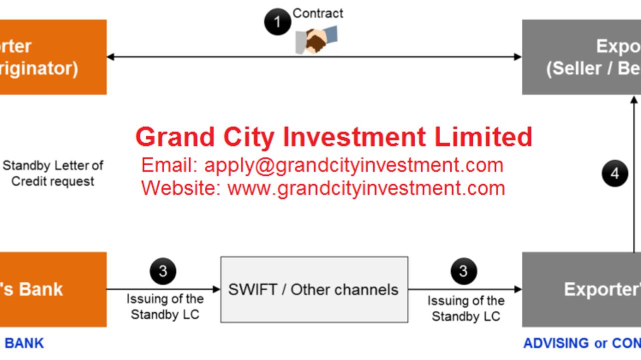 Standby Letter of Credit Definition, Types and Process