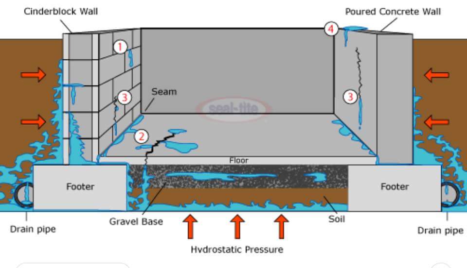 Hydrostatic Pressure What You Need To Know